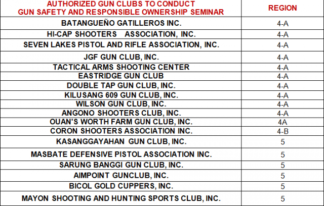 Gun Clubs Authorized to Conduct Gun Safety Seminars – AFAD