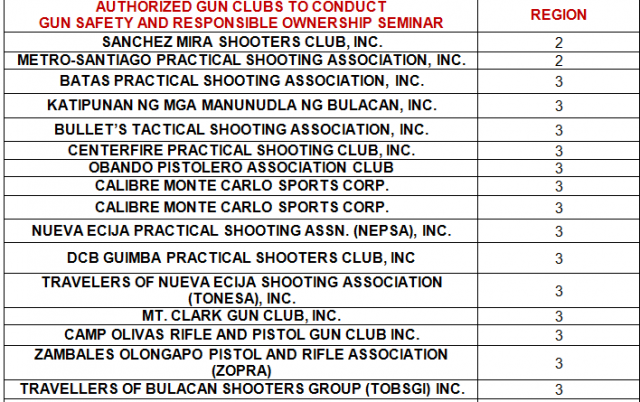 Gun Clubs Authorized to Conduct Gun Safety Seminars – AFAD